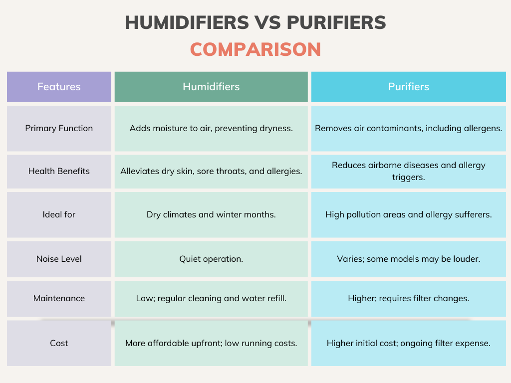 Best Humidifiers for Bedroom - Based On Air Quality and Price!